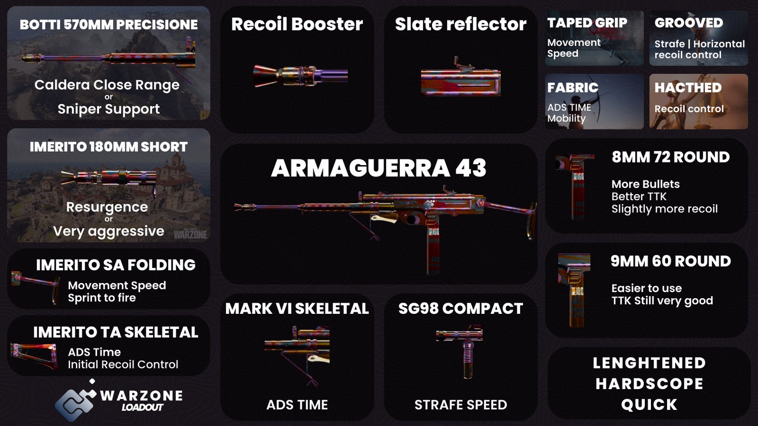 Warzone Loadout on Twitter: "🔫 Armaguerra 43 - Loadout Guide 🔫 Everything you need to know about ...