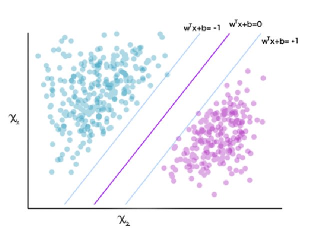 MOST POPULAR ML MODELS FOR BEGINNERS Are you trying to get started in ...