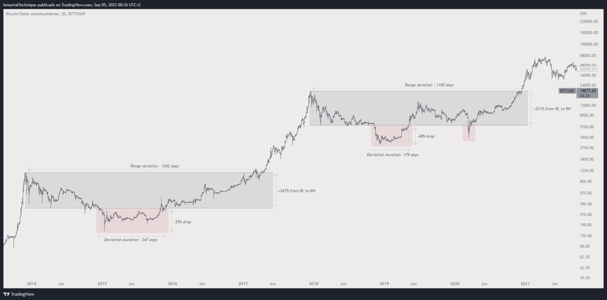 Market cycles on Bitcoin Every cycle,the number and type of players ...