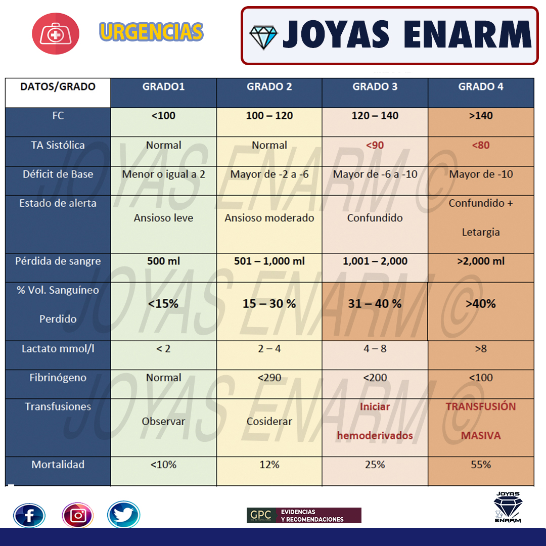 Joyas ENARM 💎 on Twitter: "💎 Repaso ATLS 💎 Trauma Torácico y Abdominal Utiliza nuestros ...