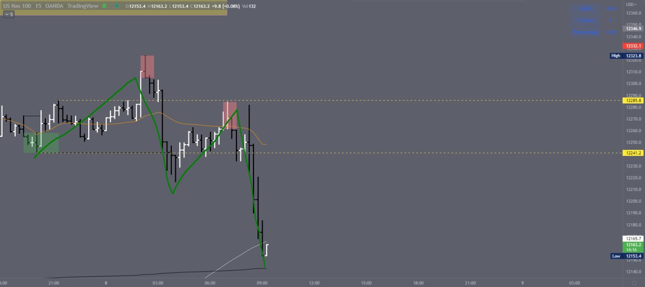 TheMarketFlows On Twitter TheFinancierge This Pattern Based Around A themarketflows-on-twitter-thefinancierge-this-pattern-based-around-a