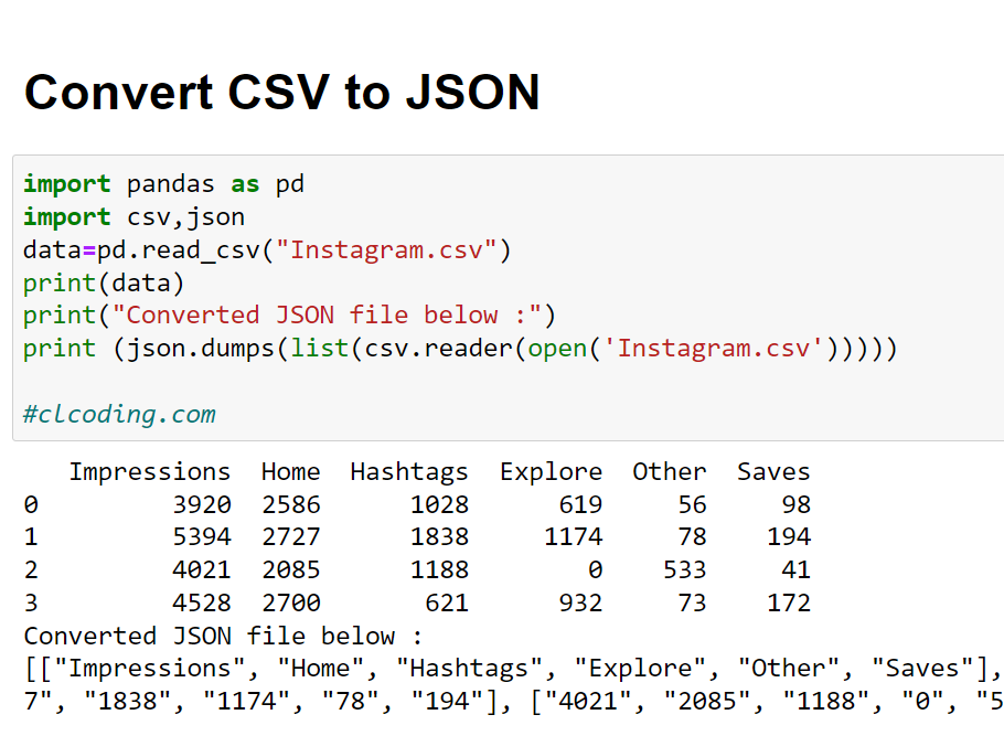 Python Coding Clcoding Twitter 7185