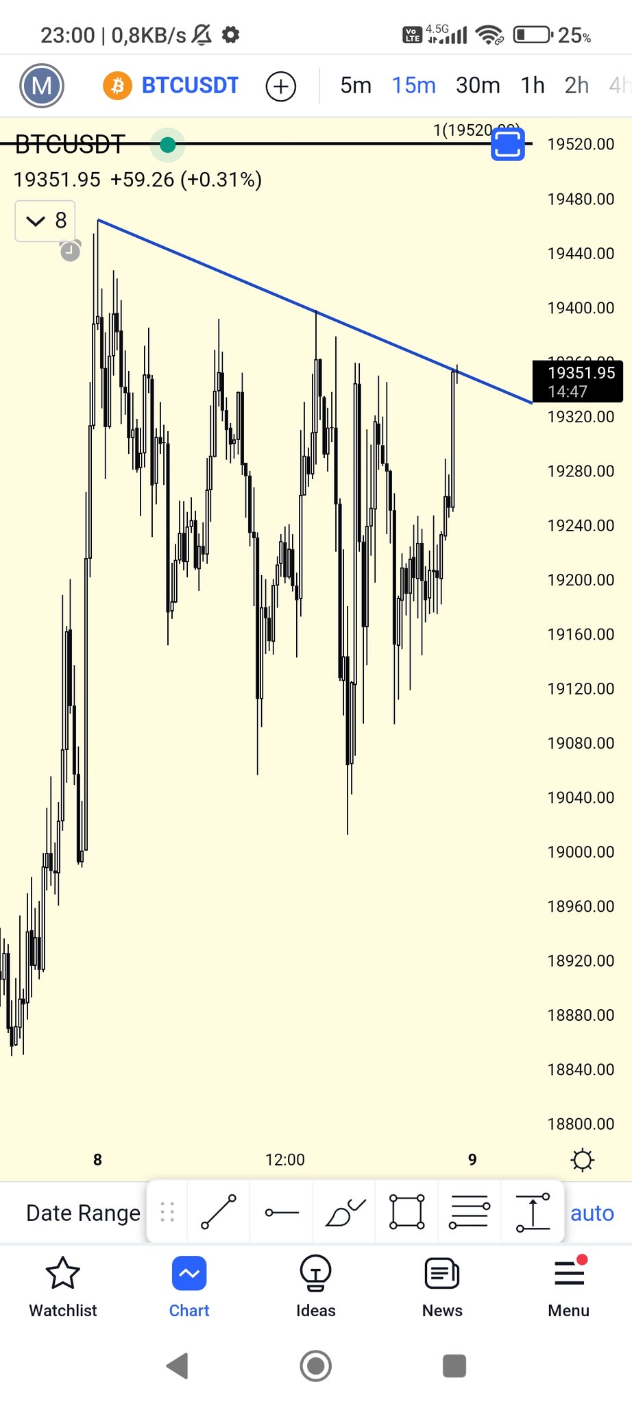wolf.eth on Twitter: "BREAKOUT! https://t.co/WHK69HXJmx" / Twitter