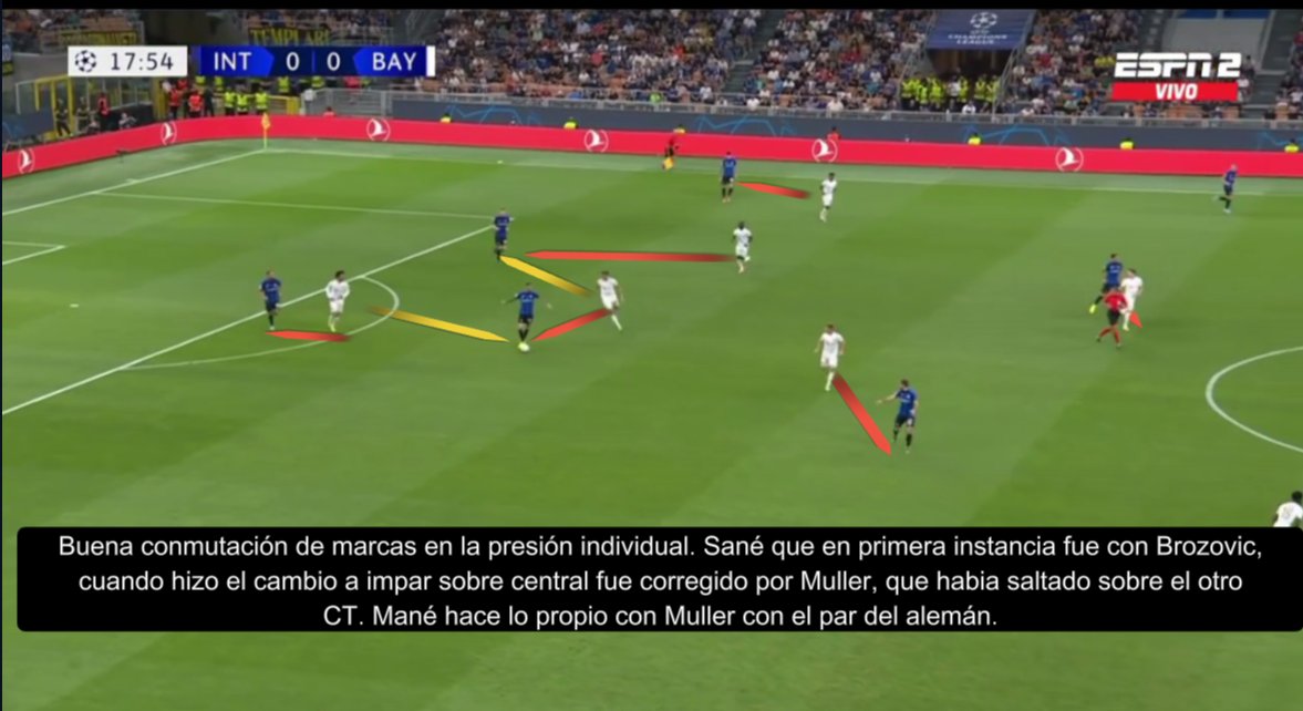 𝐈𝐧𝐭𝐞𝐫 - 𝐁𝐚𝐲𝐞𝐫𝐧 𝐌𝐮𝐧𝐢𝐜𝐡 Análisis con formula de la presión del equipo ...