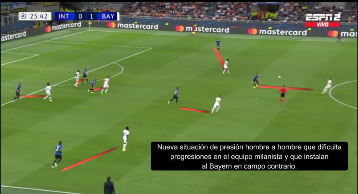 𝐈𝐧𝐭𝐞𝐫 - 𝐁𝐚𝐲𝐞𝐫𝐧 𝐌𝐮𝐧𝐢𝐜𝐡 Análisis con formula de la presión del equipo ...