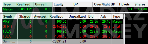 Madaz On Twitter P L 28 8K Loss Very Annoying Loss On SHPH I madaz-on-twitter-p-l-28-8k-loss-very-annoying-loss-on-shph-i