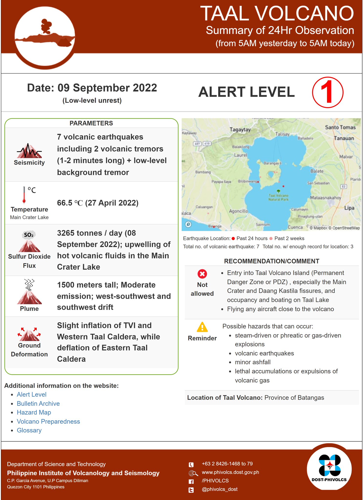 PHIVOLCS-DOST on Twitter: "#TaalVolcano https://t.co/S7N1f1h8D9" / Twitter