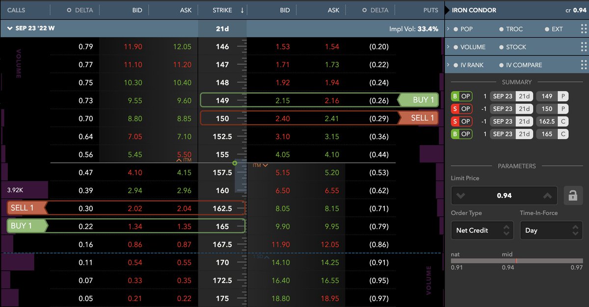 Have you ever had the right idea but still lost money? What if I could ...