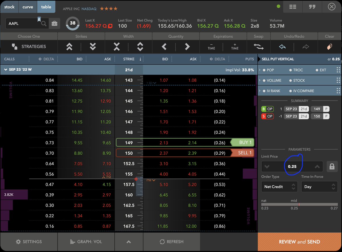 Have you ever had the right idea but still lost money? What if I could ...