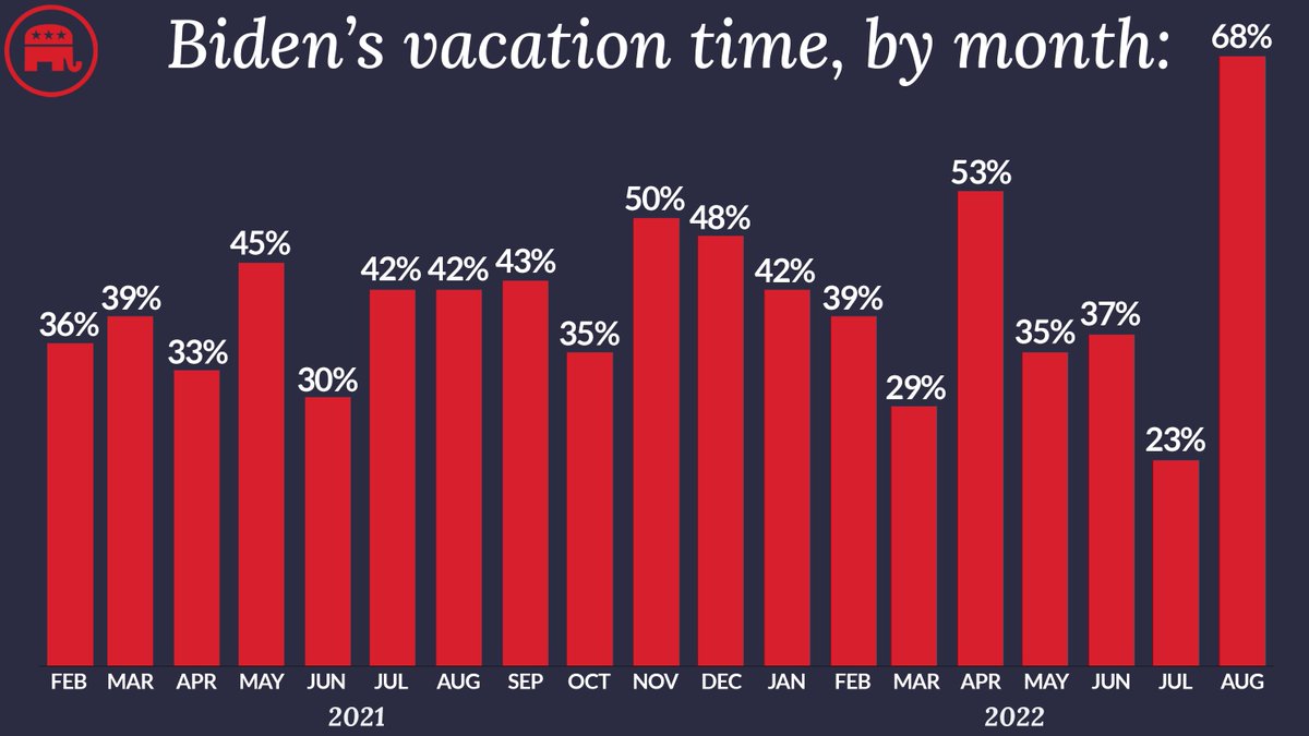 RNC Research on Twitter: RNC Research on Twitter: