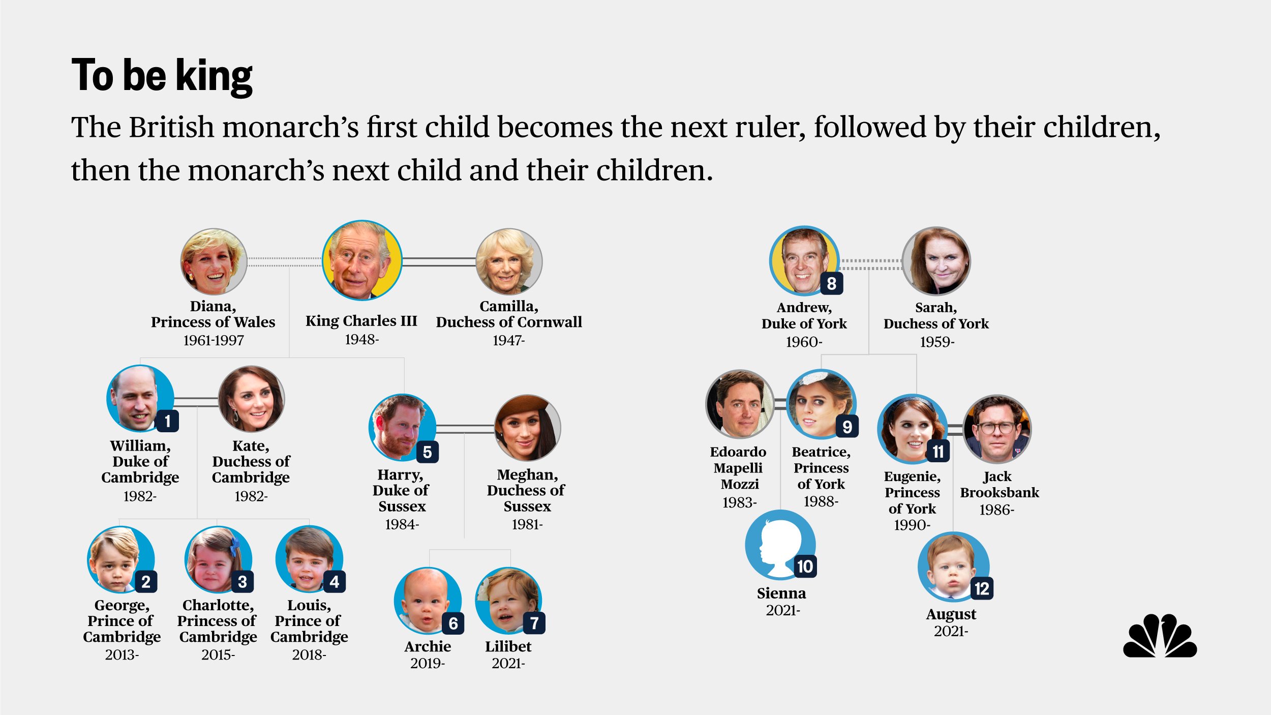 British Royal Family Tree British Royal Family Tree