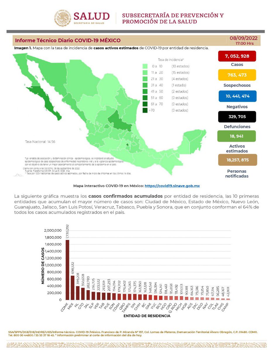 Ssalud Queretaro On Twitter Rt Ssalud Mx Comunicado Técnico Diario