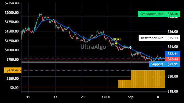 Trading Ideas for MAXR (Maxar Technologies Inc)