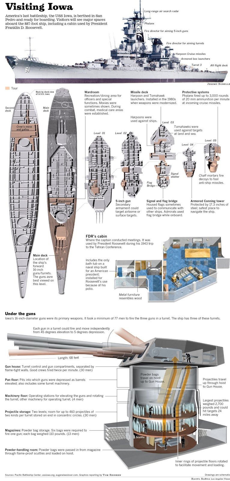 Uss Iowa Deck Plans Iowa Class Battleships (1942)
