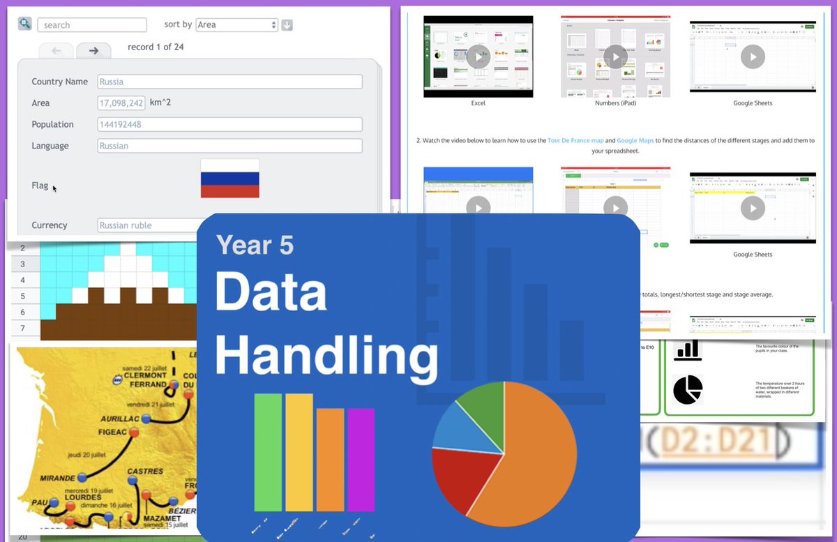 iLearn2 | Primary Computing. Made Easy. on Twitter: "Year 5 Data ...