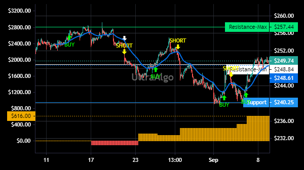 Trading Ideas for MSI (Motorola Solutions Inc)
