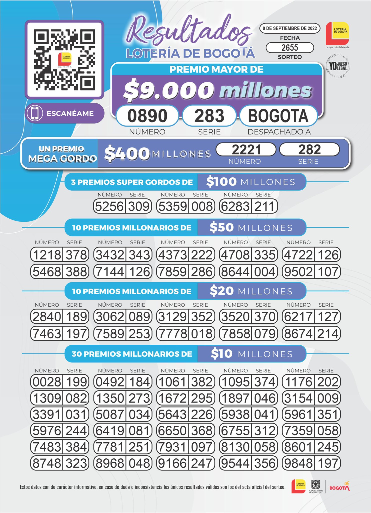 Resultados Lotería De Bogotá Y Del Quindío Números Y Secos Del Jueves 8