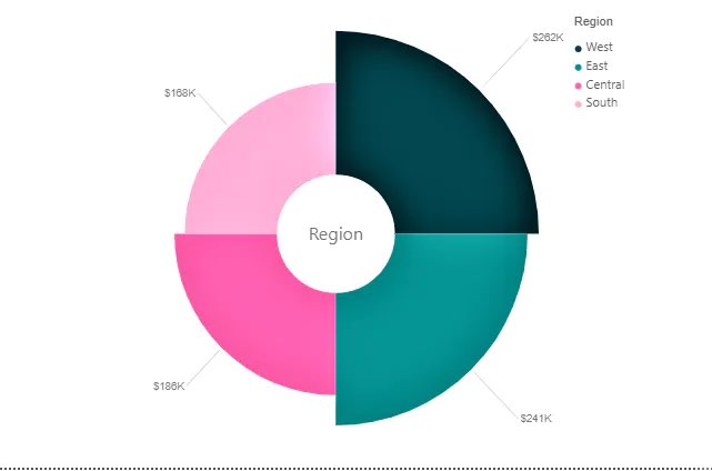 Training Workspace on Twitter: "2. Aster Plot Aster plots are a step up from your regular Pie ...