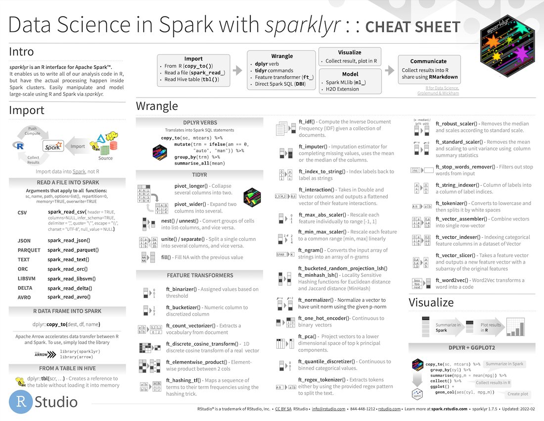 Daily R Cheatsheets on Twitter: "Today's #rstats cheatsheet: sparklyr Download: https://raw ...