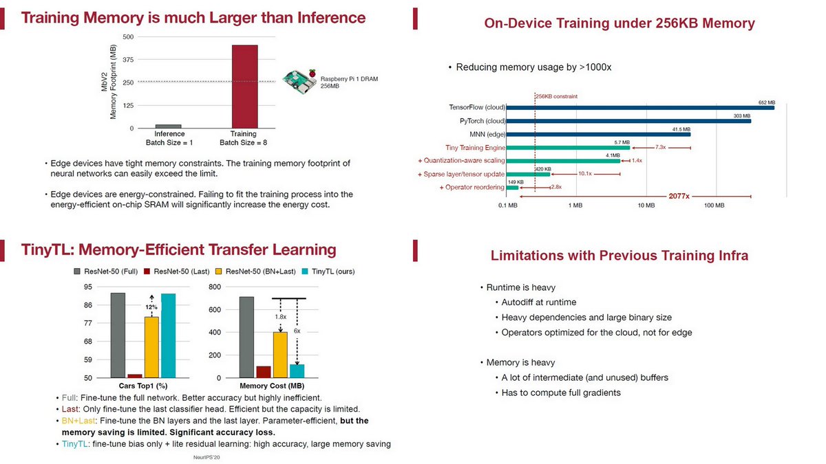 OGAWA, Tadashi on Twitter: "=> "On-Device Training Under 256KB Memory", Song Han, MIT, Chips ...