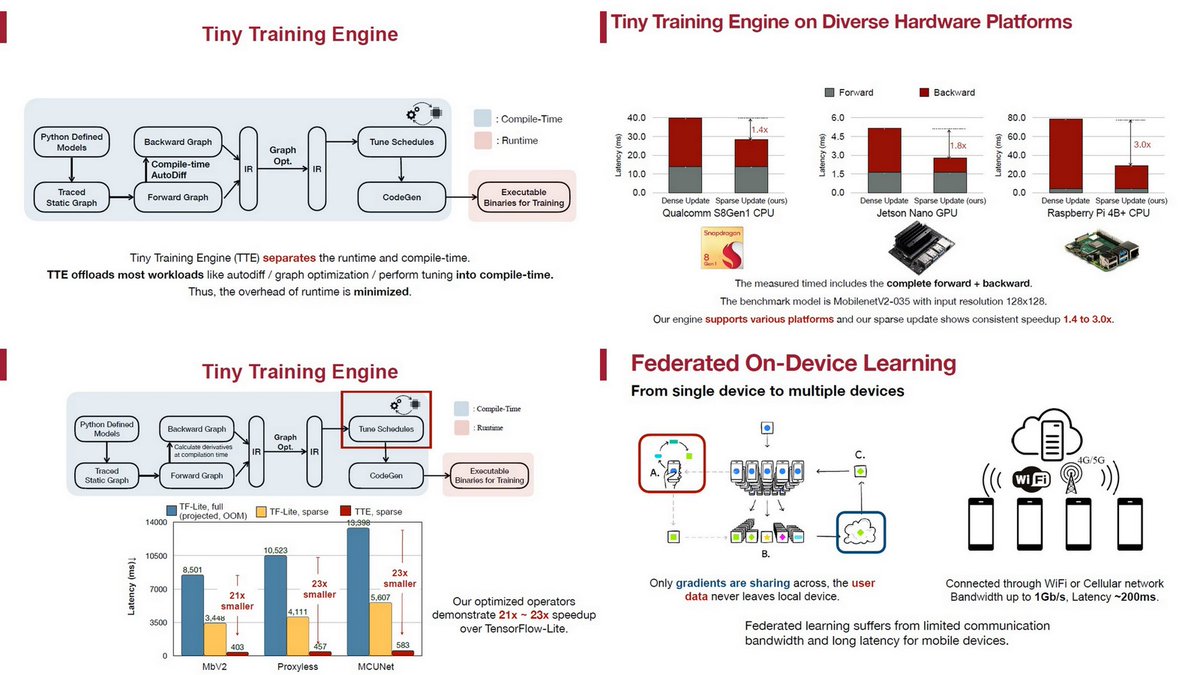 OGAWA, Tadashi on Twitter: "=> "On-Device Training Under 256KB Memory", Song Han, MIT, Chips ...