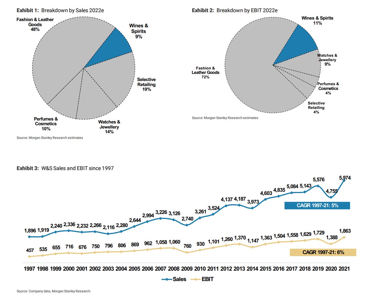 Compounding Quality on Twitter: "Great overview of LVMH by Morgan Stanley: https://t.co ...