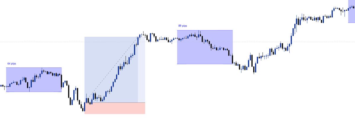 Most of the traders’ mistakes can be traced back to a lack of ...