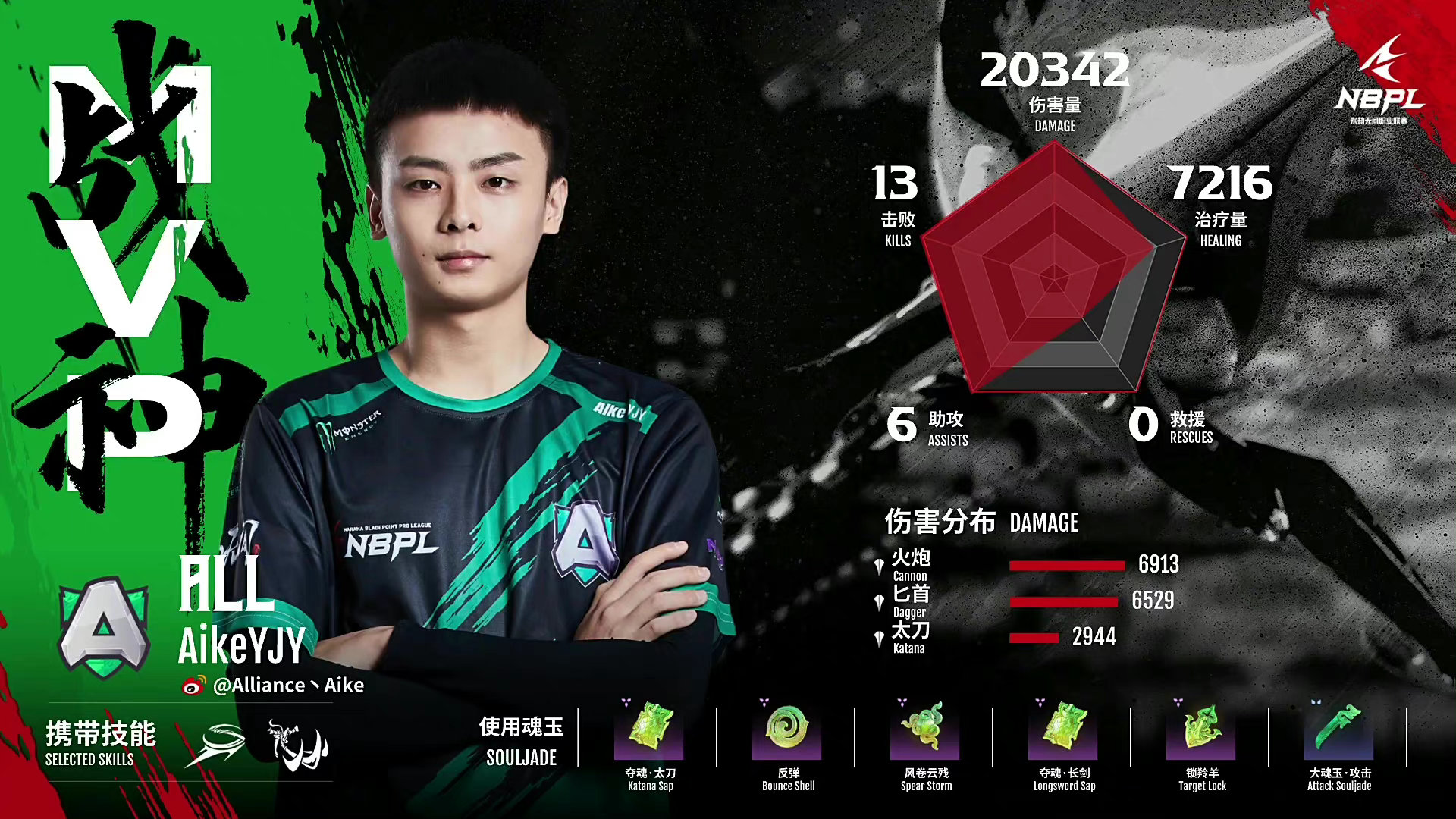 Naraka Esports on Twitter: "2022 NBPL Season 2 Regular Season Bi-Weekly 1 Day 6 Game 5: ALL ...