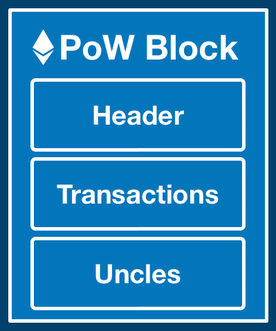 (1/18) @ethereum Fundamentals: PoW Blocks Every ~15 seconds a new $ETH ...