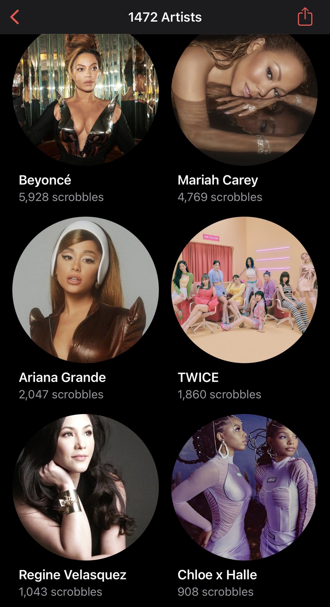 MISS HONEY on Twitter: "ate reg gaing 1k scrobbles and surpassing CxH https://t.co/xcod6rhuKI ...