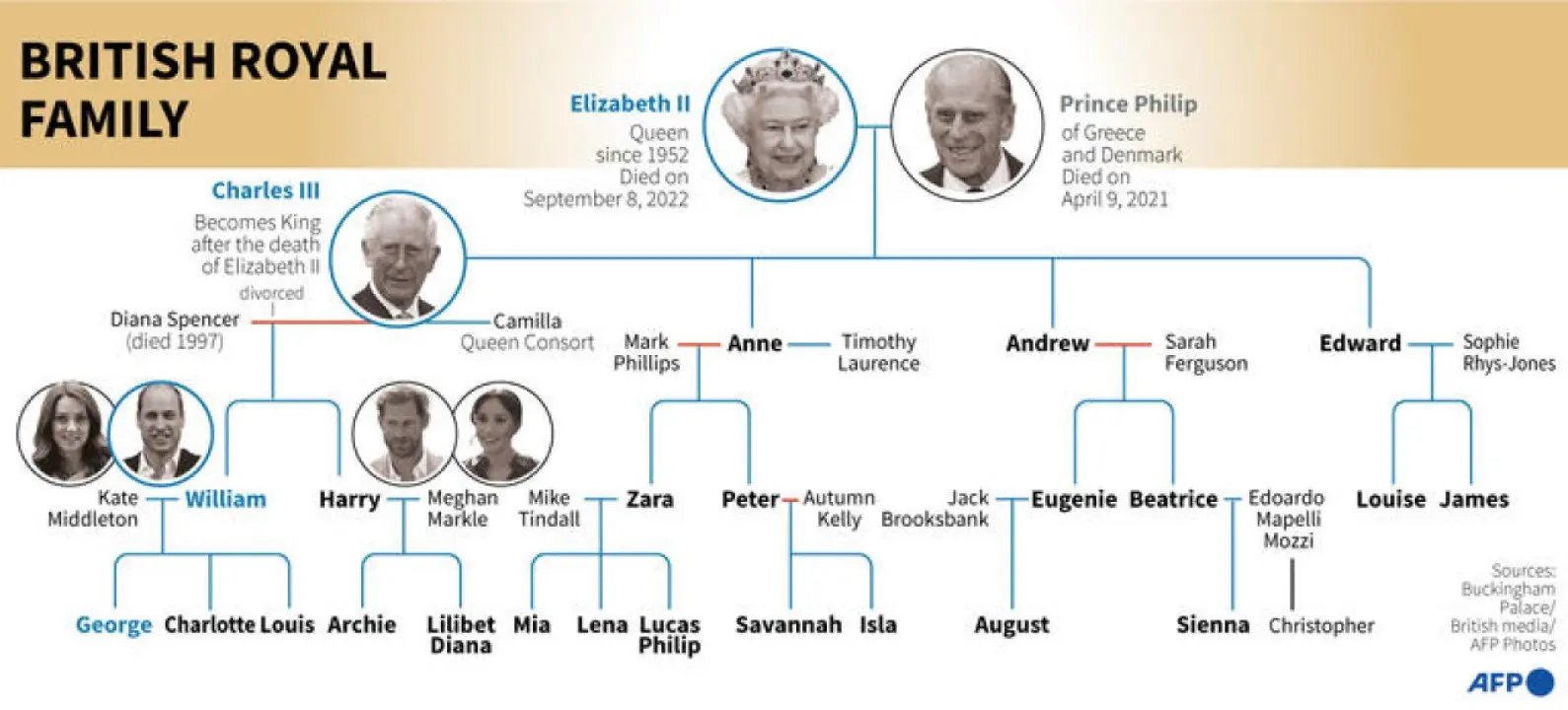 Queen Elizabeth Ii Family Tree Queen Elizabeth Ii Family Tree