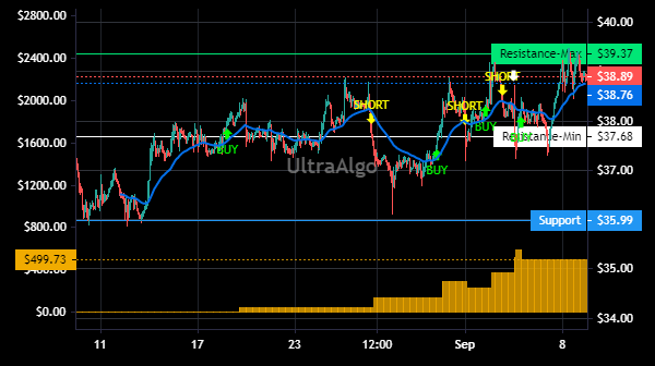 Trading Ideas for ELF (E L F Beauty Inc)