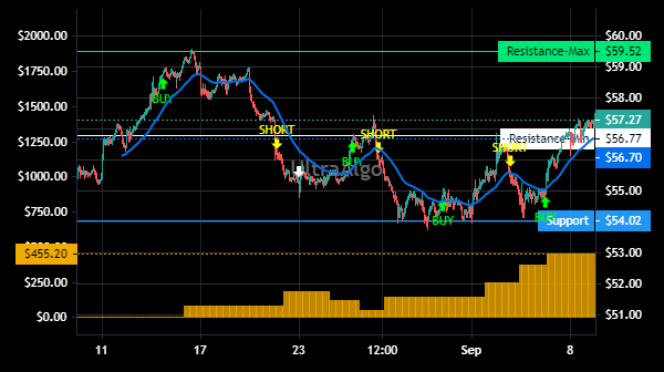 Trading Ideas for JCI (Johnson Controls International Plc)