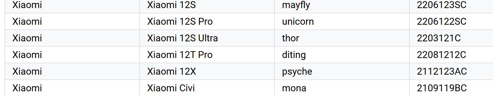 AndroPlus on Twitter: "もうみんな知ってるけどXiaomi 12T Pro 22081212Cもリストにあった https://t.co/mdLtGJe0bJ ...