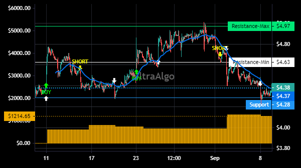 Trading Ideas for FINV (Finvolution Group Spon Ads Each Rep 5 Ord Shs ...