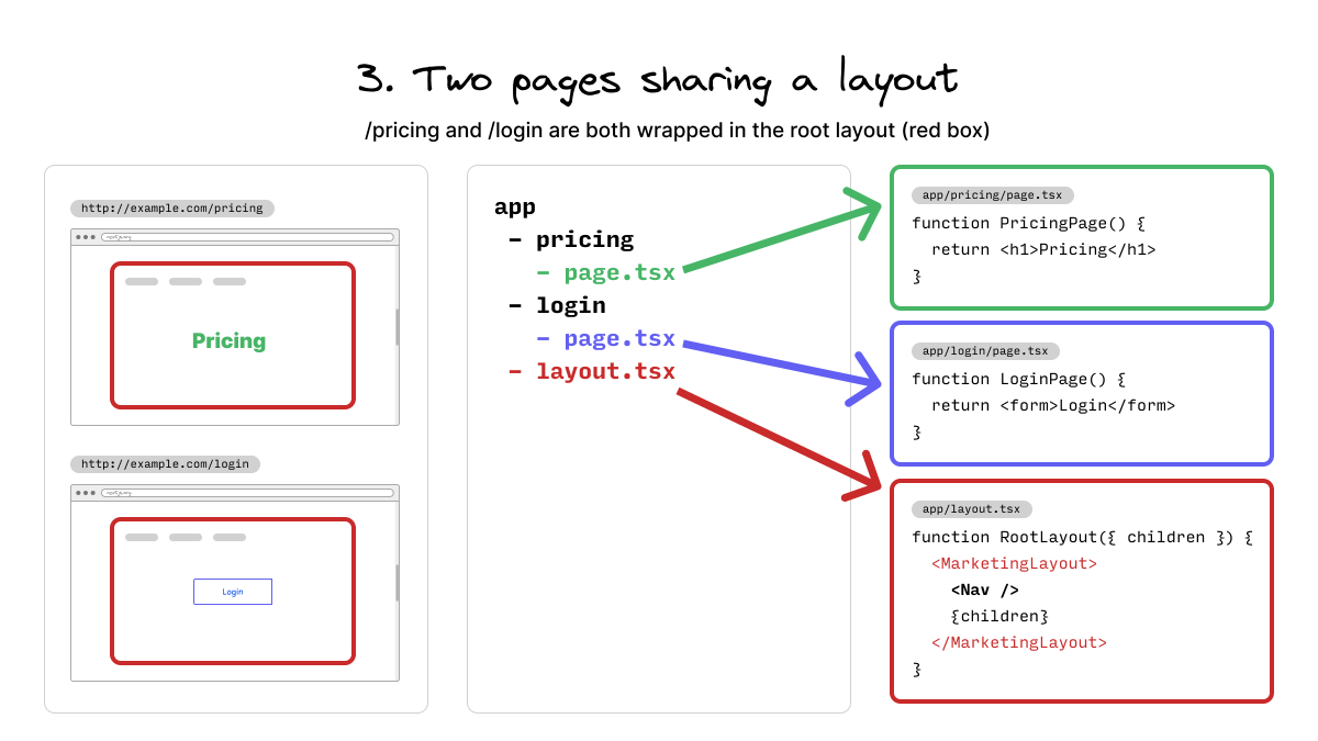 Thread #,1568204494193963008, by ,shadcn | Threadify+ Reader App