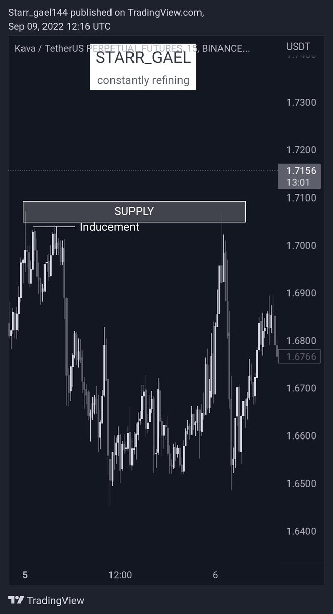 A demand zone is the price area at which traders's interest or ...
