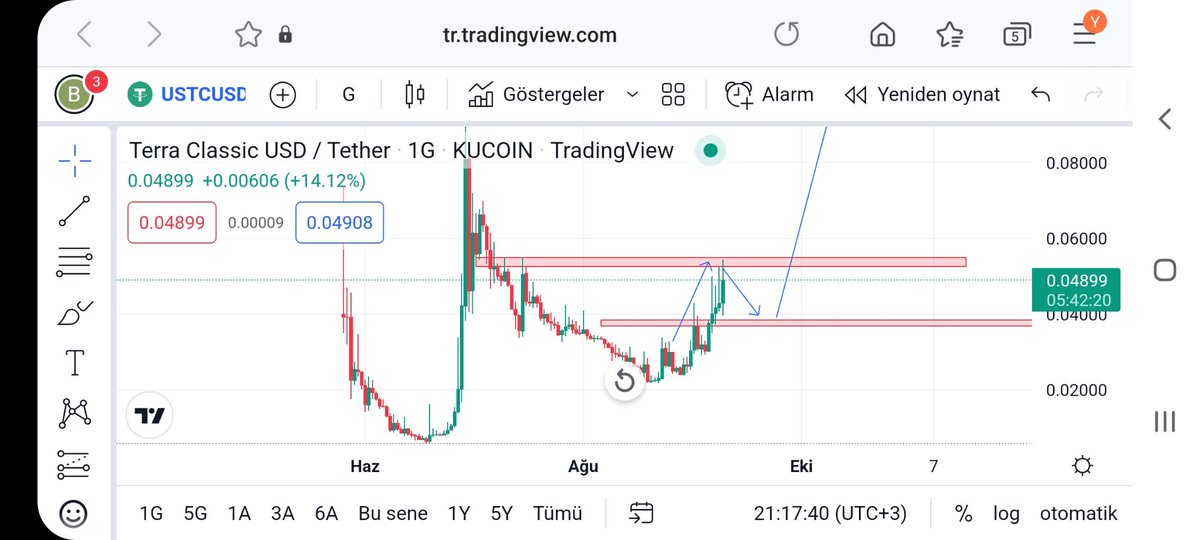 Hocca on Twitter: "Yorum sizin... Yukarıya bir fâke. Mal boşaltma ve düşüş Hedefe geldi sayılır ...