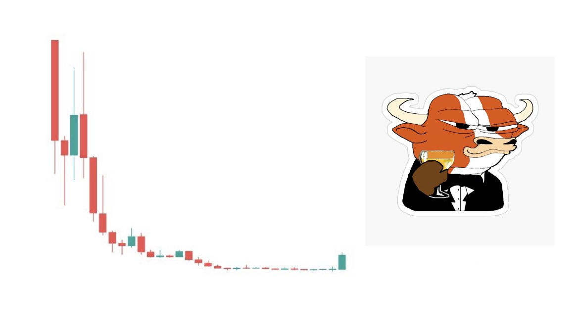 MasterTrader on Twitter: "The bulls have won, congrats bulls! Cheers!! 🥂 https://t.co/sZ34yqmo1Z ...