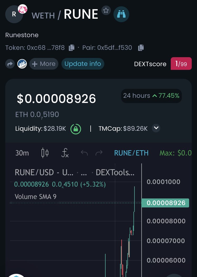 BillyBart | $MIKOTO | $CULT | on Twitter: "RT @DeAntreBla: Send it 🚀🚀🚀🚀 $RUNE @runestonetoken ...