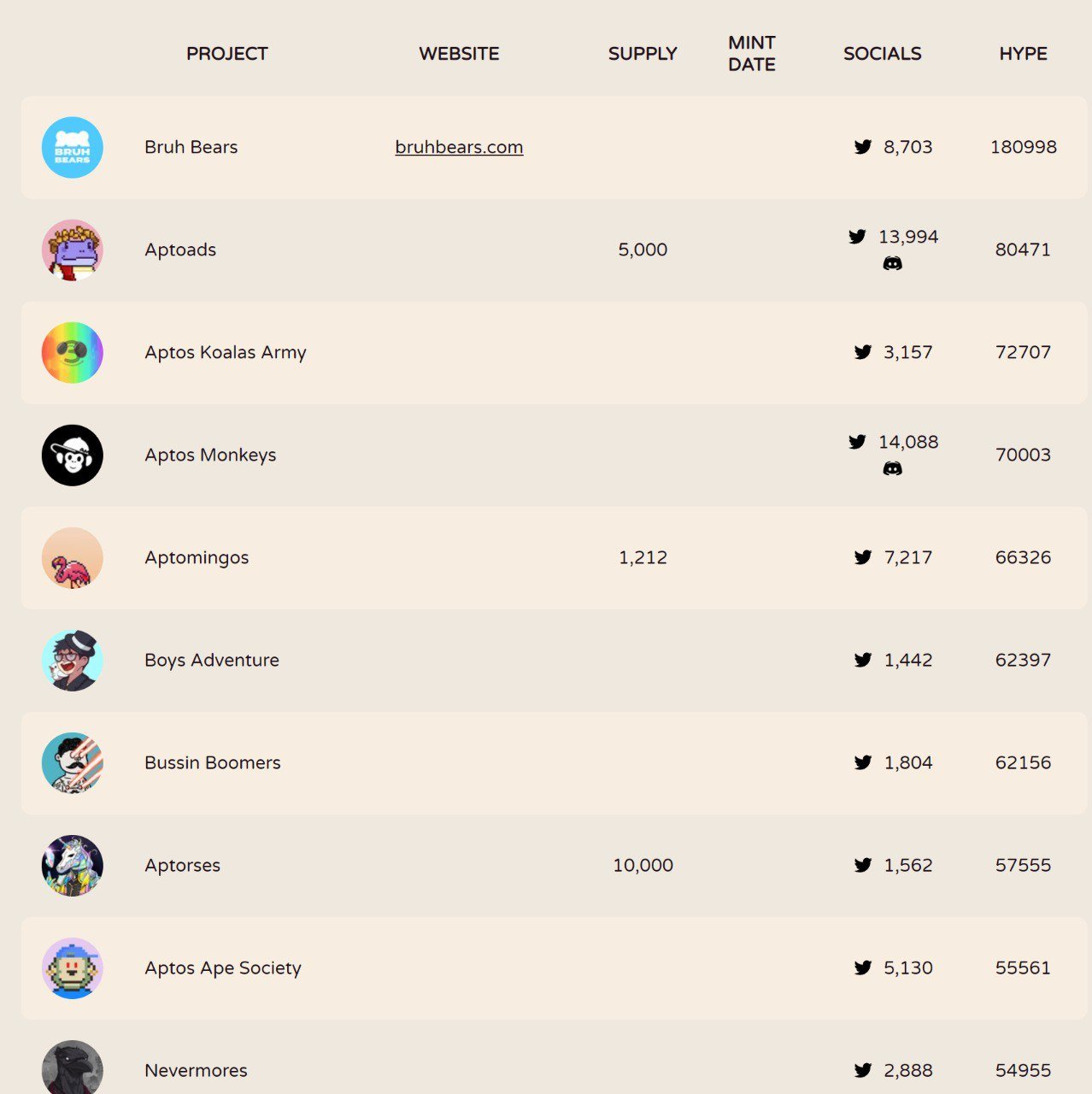 AlphaAptos (@AlphaAptos) / Twitter