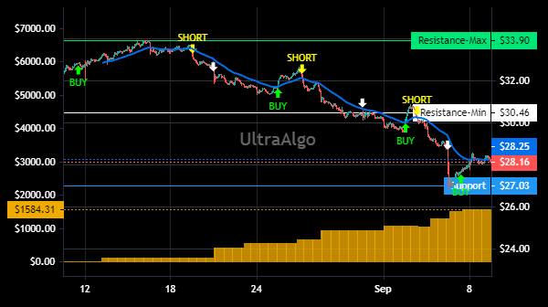 Trading Ideas for VBTX (Veritex Hldgs Inc)