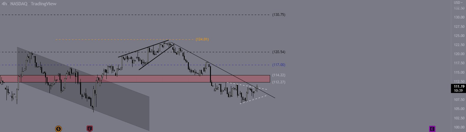 RangeTrader on Twitter: RangeTrader on Twitter: