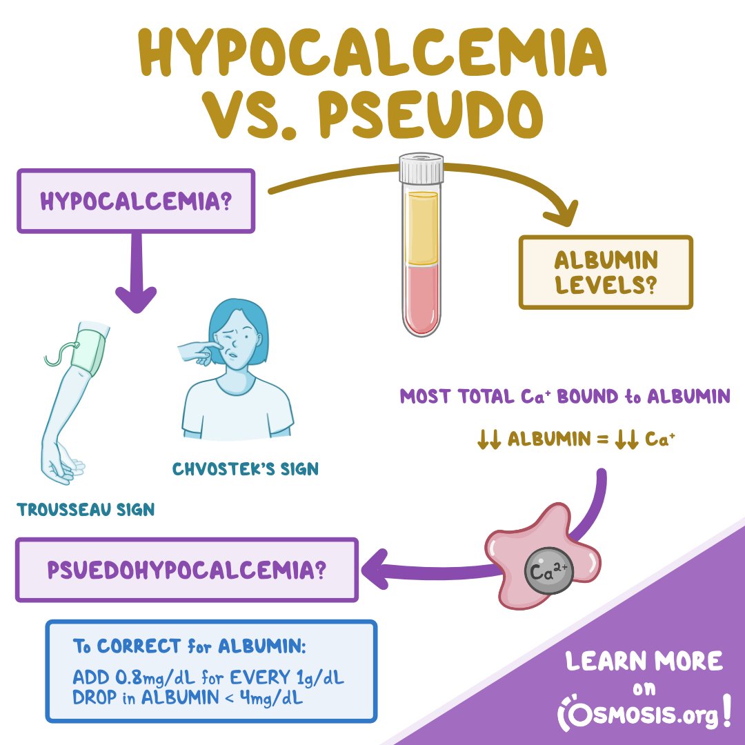 Hypocalcemia Symptoms And Signs