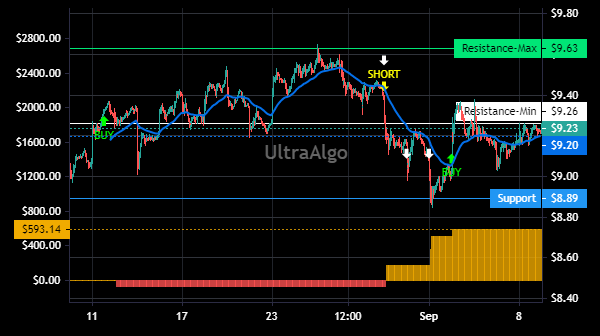 Trading Ideas for KYN (Kayne Anderson Energy Infrst Fd Inc)