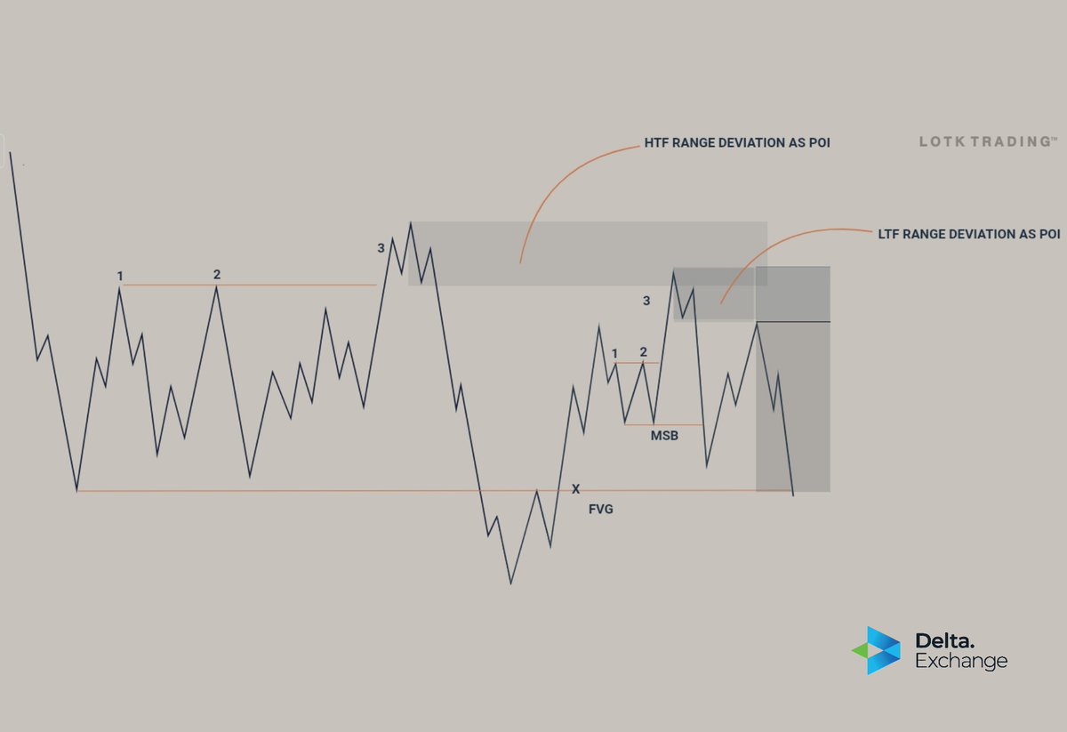 📑 Trading Pattern #education - Thread from James @lightofkingdoms ...