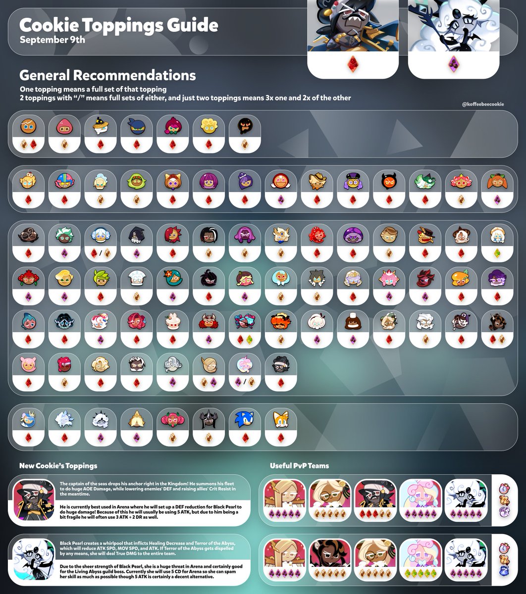 🌱เชิ้ปบรุ๋งบรุ๋ง🐣 on Twitter: "RT @koffeebeecookie: (Kingdom) Updated Cookie Toppings Guide ⚓"