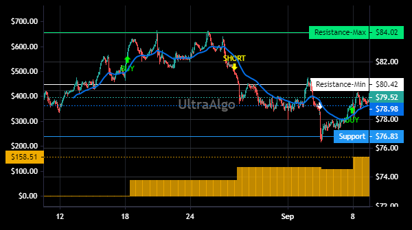 Trading Ideas for HAS (Hasbro Inc)