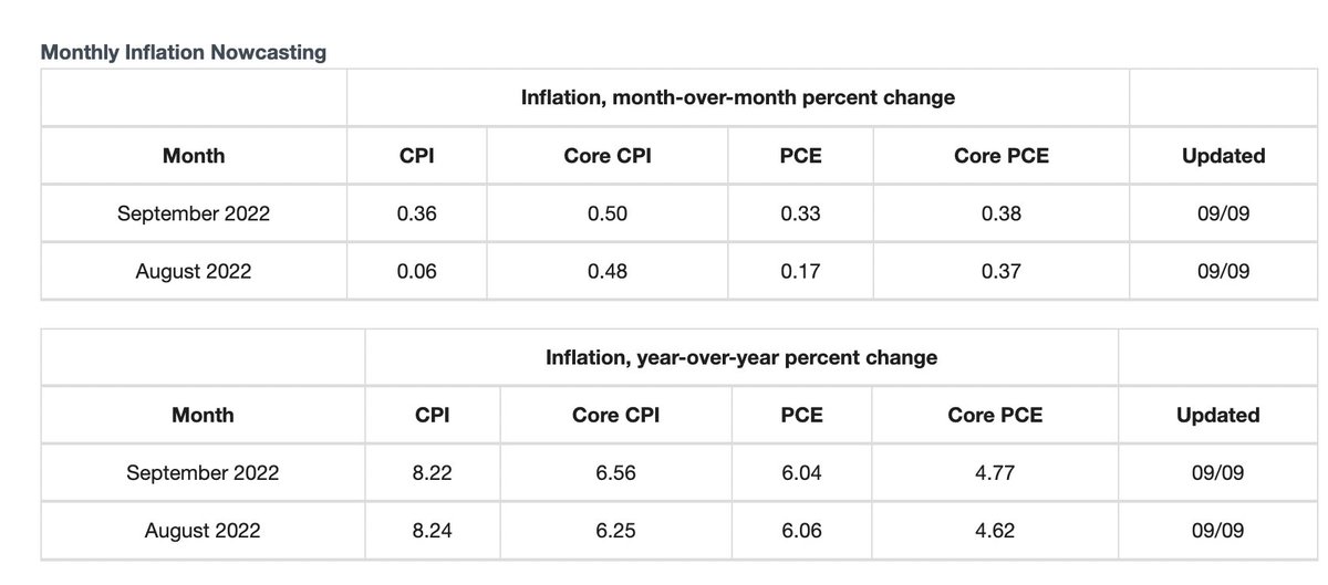 Inflation. Every indicator may be pointing to lower inflation. Let's ...