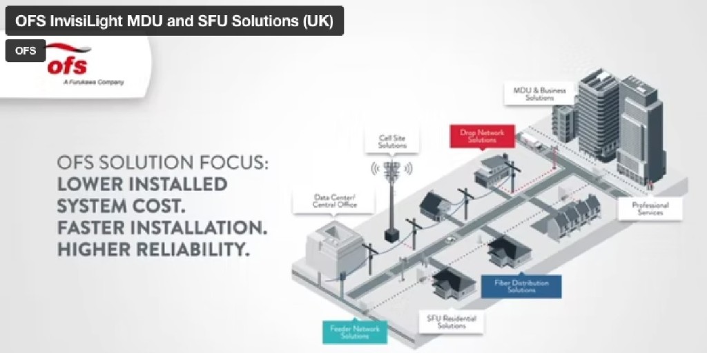 ISE_Magazine on Twitter: "OFS VIDEO! InvisiLight® Solution for Deploying Fiber: https://t.co ...